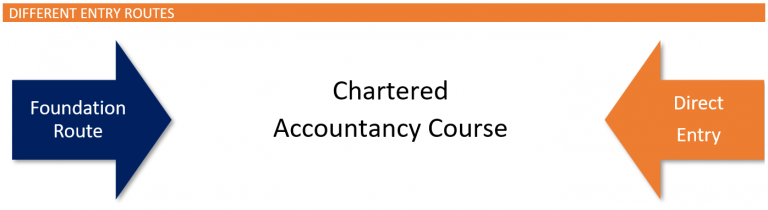 CHARTERED ACCOUNTANCY COURSE – Welcome to Career Counselling Committee